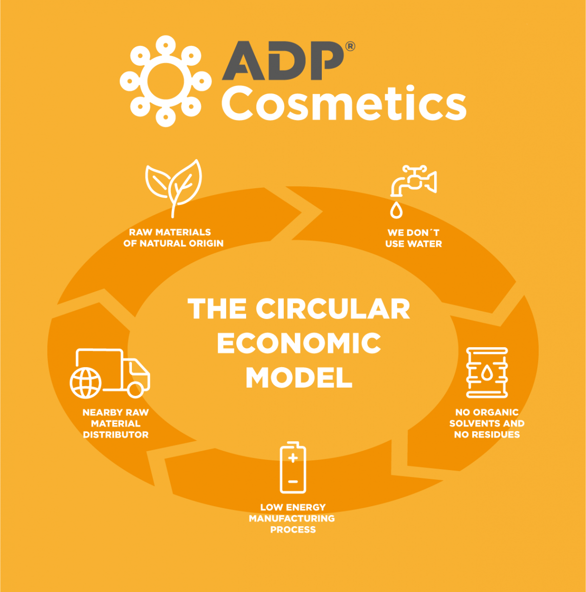 BENEFITS – ADP Cosmetics