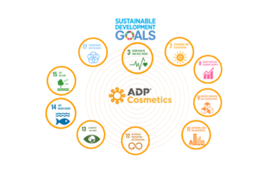 ADP Cosmetics aligned with the sustainable development goals – ADP ...
